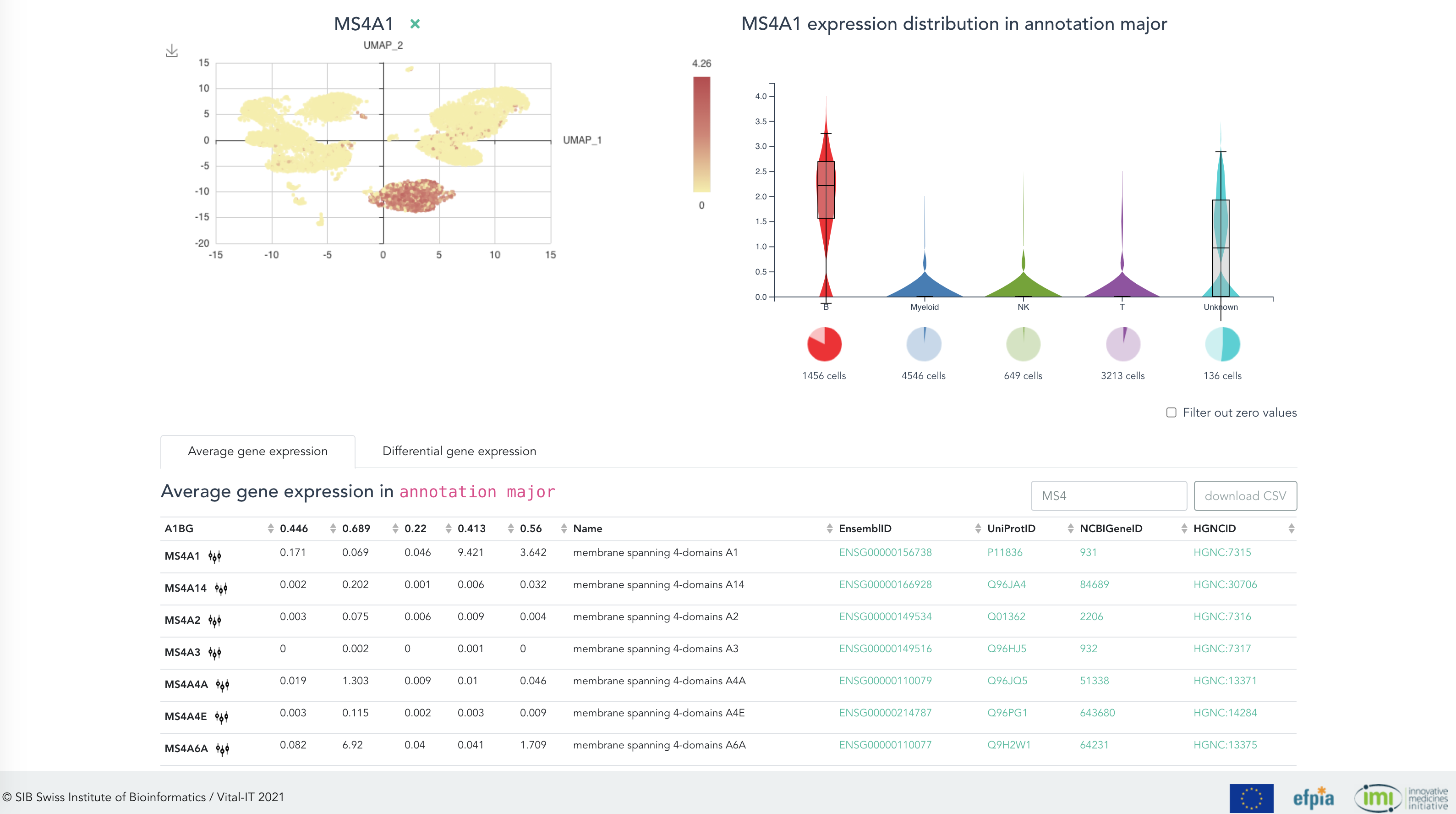 IMMUcan SingleCell RNAseq Database